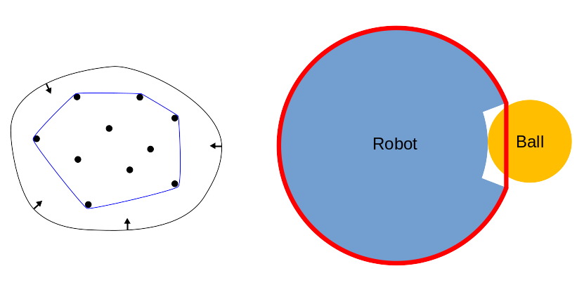 RoboCupJunior Soccer Entry Lightweight Rules 2023